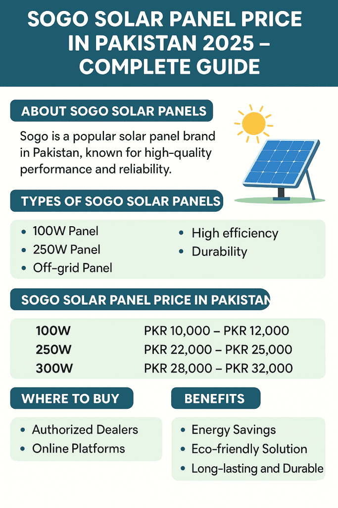 Sogo Solar Panel Price in Pakistan 2025 – Complete Guide & Benefits