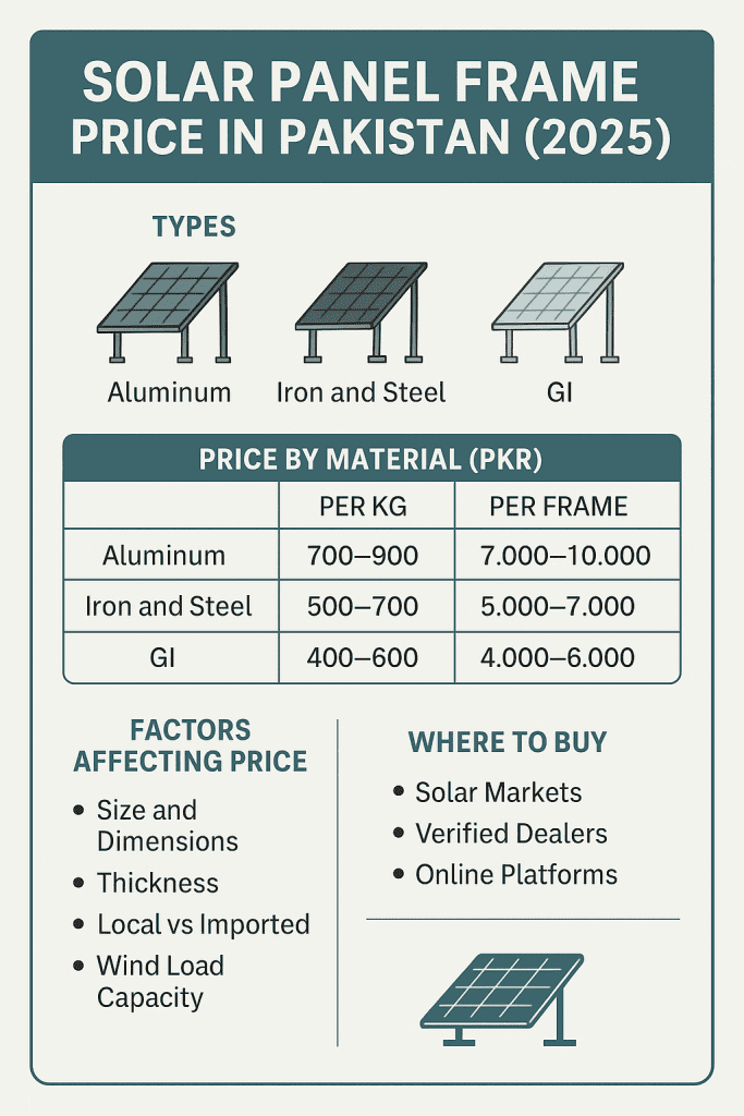 Solar Panel Mounting Frame Price in Pakistan – Updated 2025 Guide